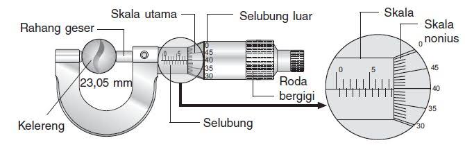 Macam-Macam Alat Pengukur Dalam Kehidupan Sehari-hari - Pintu Dunia 71