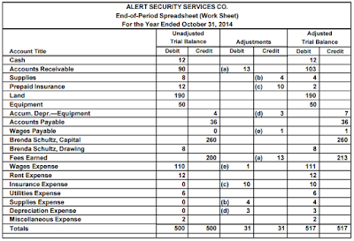 Accounting Q and A: Appendix EX 4-24 Adjustment data on an end-of ...