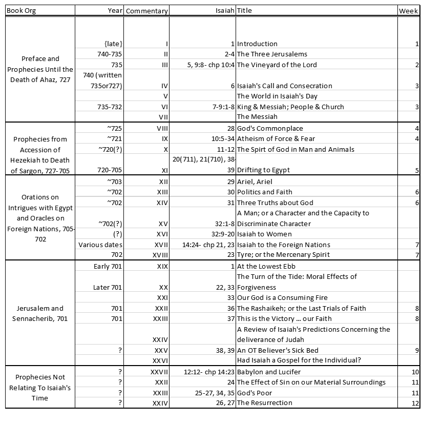 Rational Study Of Faith Chronology Of The Book Of Isaiah rational-study-of-faith-chronology-of-the-book-of-isaiah