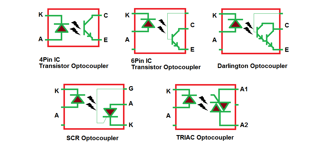 Opto-coupler symbols - Biochiptronics Technologies