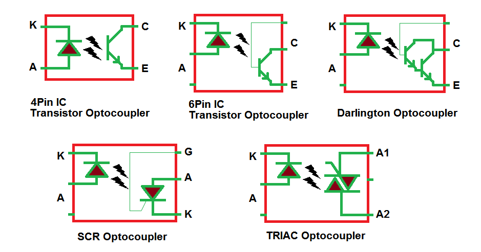 Opto-coupler symbols - Biochiptronics Technologies
