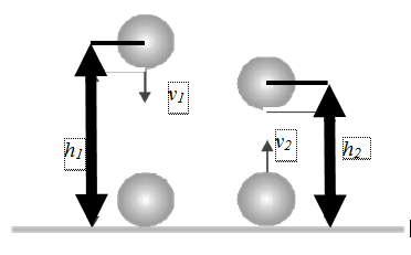 TUMBUKAN - Pembelajaran Fisika SMA