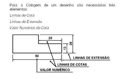 UsinaTorn: Regras de Cotagem (Cotas)