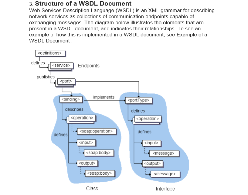 Programming Applications and Frameworks : Tutorial 5