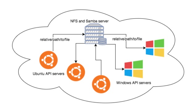 Konfiguration Samba File Server on Debian 8.6 | Bbelong@Net