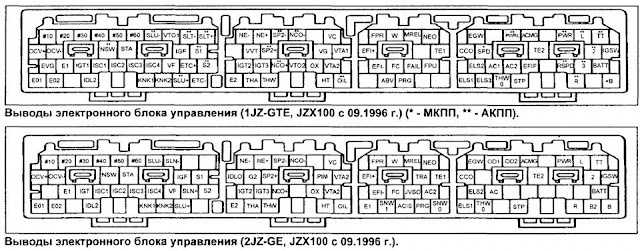 JZ Engine ECU Pinout - PP Hobby ECU Lab