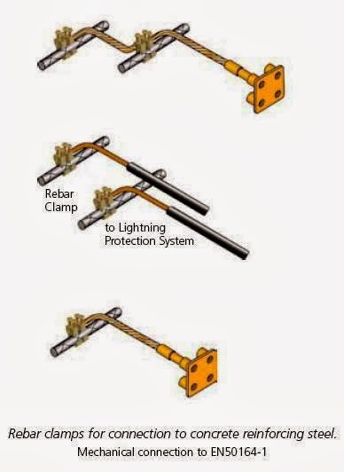 Conventional Lightning Protection System Components – Part Four ...