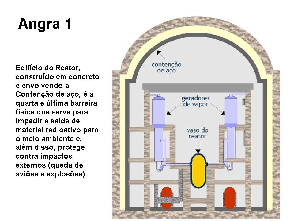 SalaGeo : Energia nuclear no Brasil /Angra1 e Angra 2