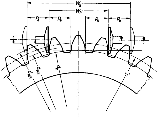 Eng. Shady Mohsen blog: Involute spur gear design