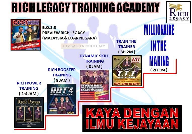 RICH LEGACY PLATFORM: PENGENALAN KEPADA RICH LEGACY PLATFORM