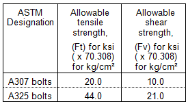 Petroleum Plant Design: BASIC STRENGTH CONCRETE AND STEEL STRUCTURE ...