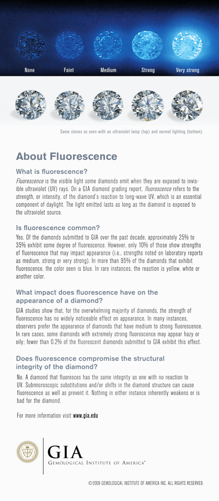 Diamond Experience: GIA 怎樣解釋鑽石螢光？
