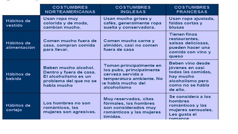 Estrategias Didácticas para el Aprendizaje Situado: Matriz de inducción