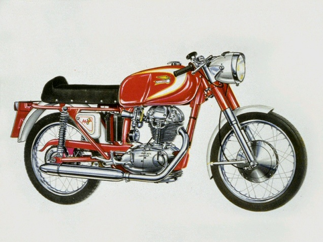 History Of Ducati Motorcycles - Automotive Zone