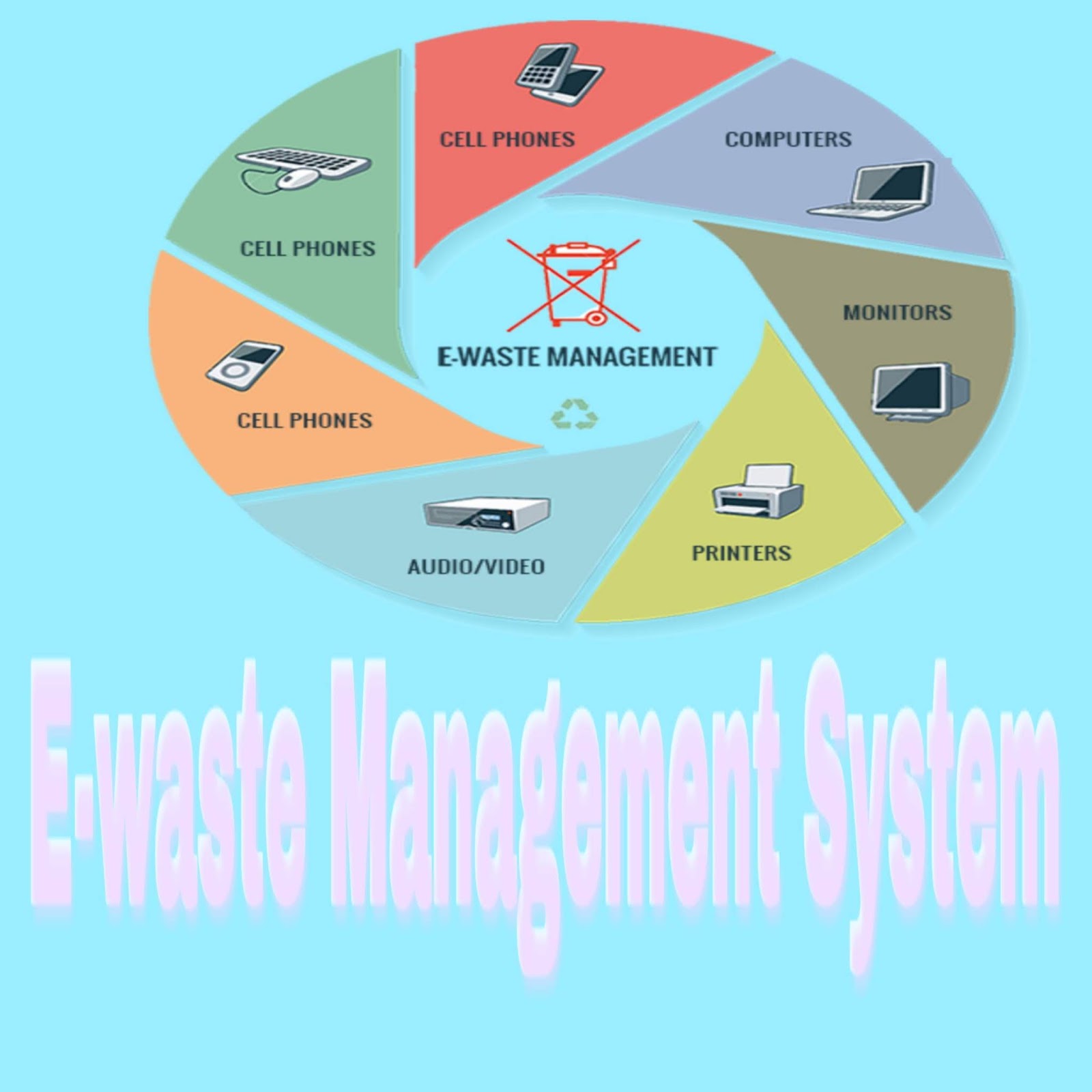 Benefits Of Having An E waste Management System My Tech Blog benefits-of-having-an-e-waste-management-system-my-tech-blog