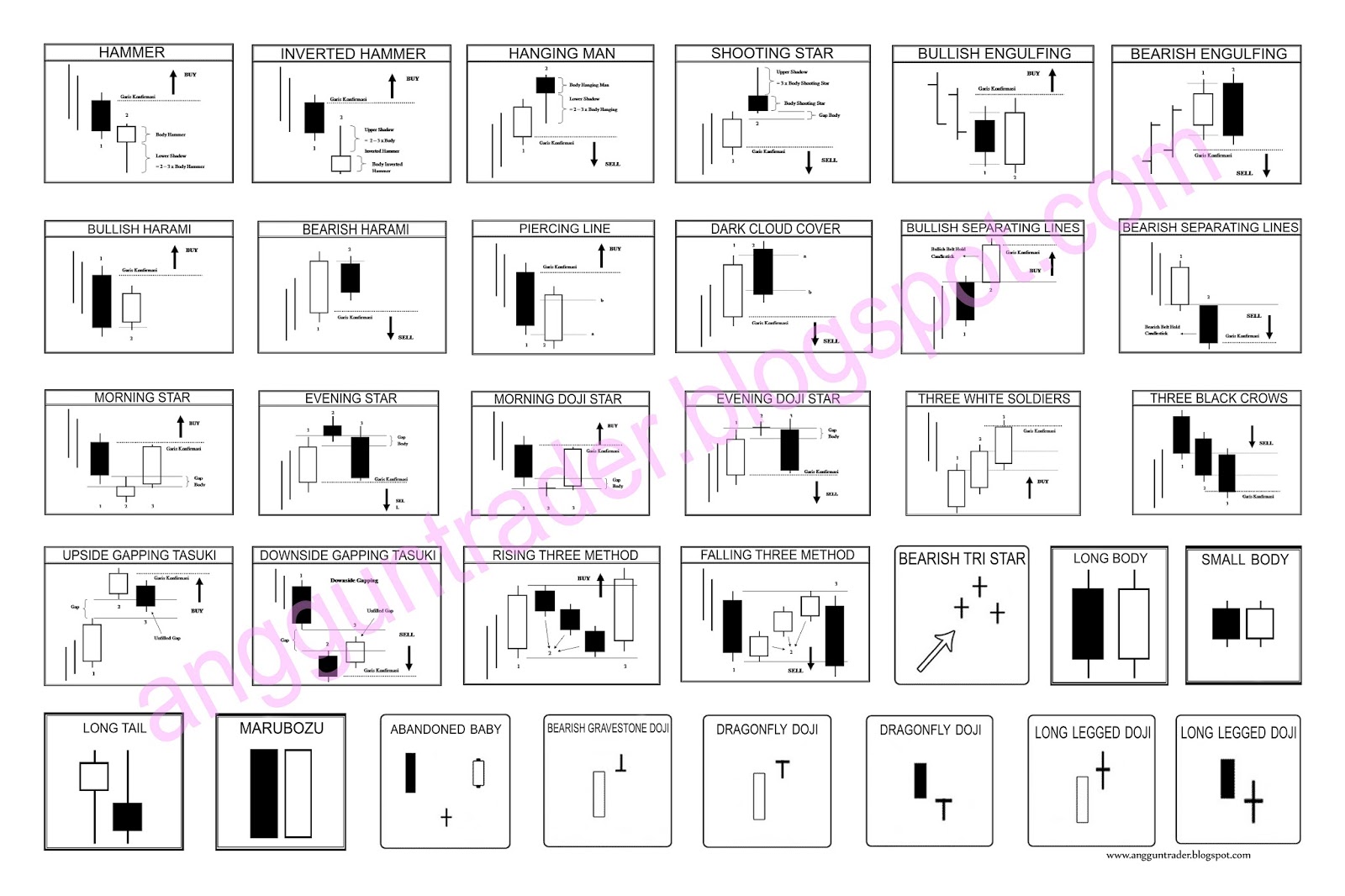 Pola candlestick lengkap pdf - lasopastores