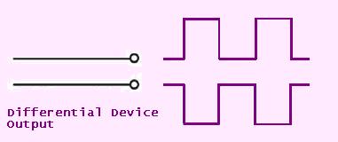 TECHNO TALK: Differential and Single-ended Signals