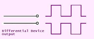 TECHNO TALK: Differential and Single-ended Signals