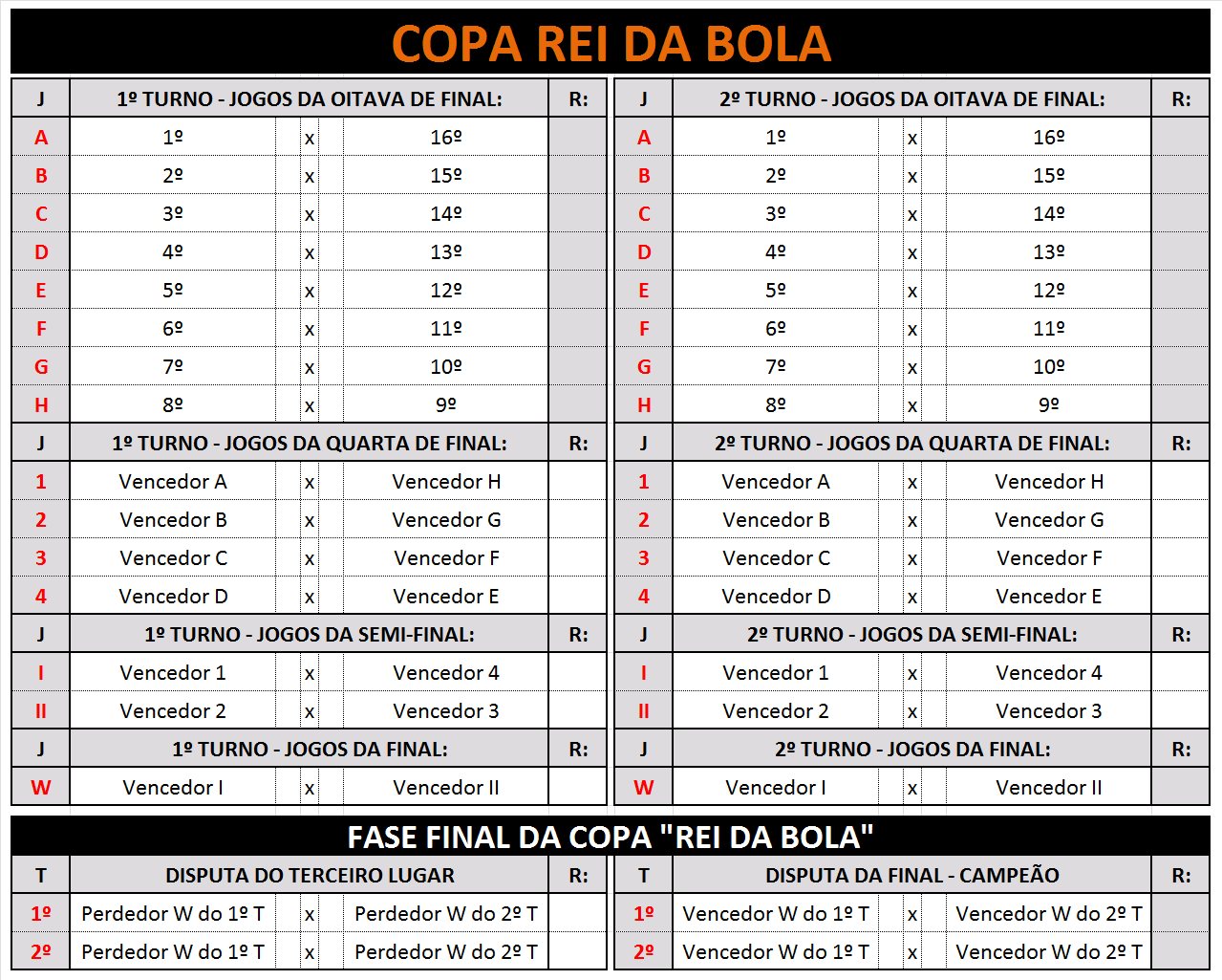 O TIME DA BOLA: REGRAS DA COPA REI DA BOLA