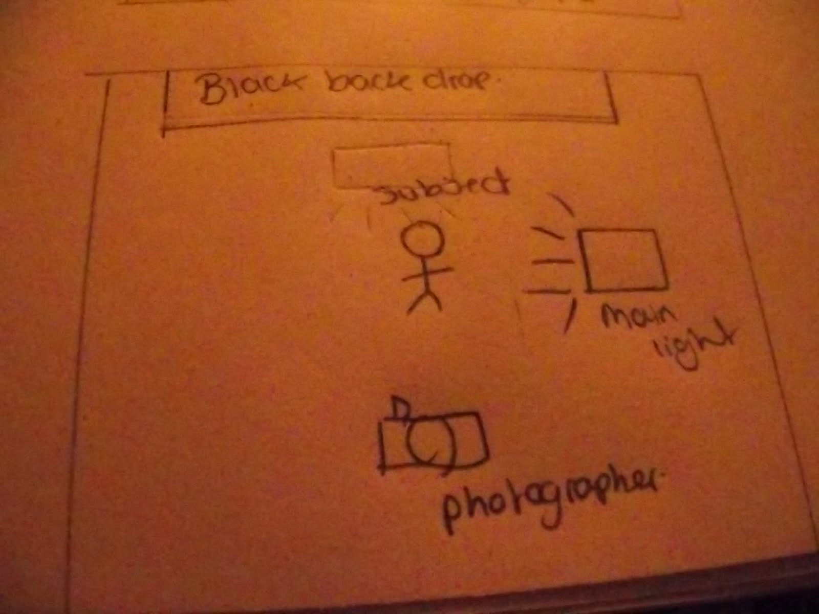 Btec Photography Log: Low Key Lighting Diagrams.