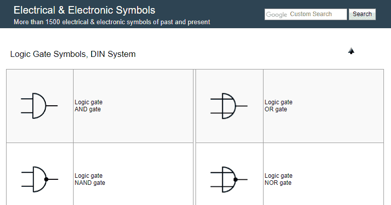 Símbolos Electrónicos: Symbology of Logic Gate, DIN System