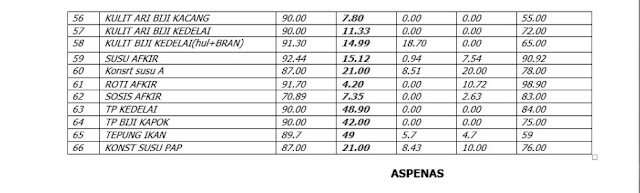 Tabel NRC | PENYULUHAN