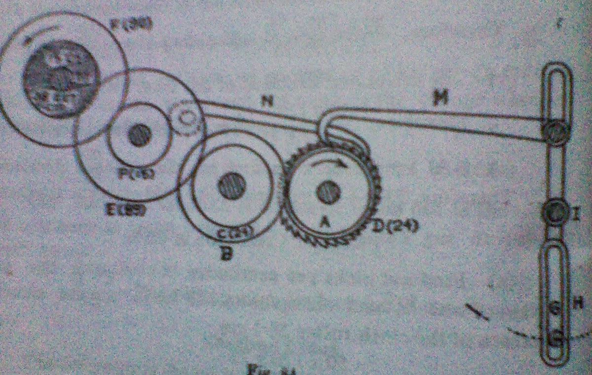 Online Textile School: 7 Wheel Take-Up Mechanism.
