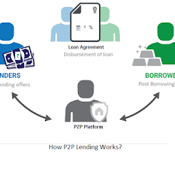 Difference between Peer-to-peer lending and Crowdfunding