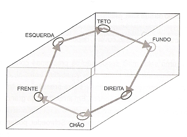 Aulas de Física: Modos oblíquos