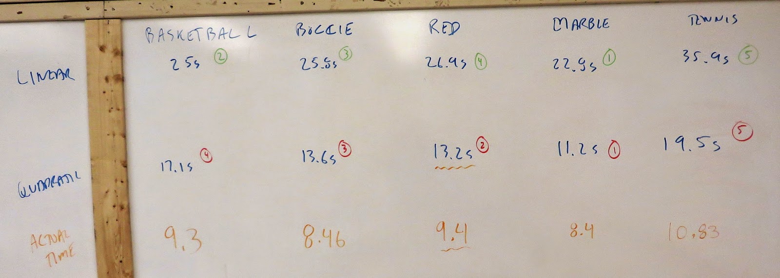 SlamDunkMath: A Ball Roll Race