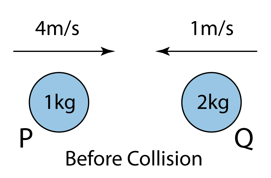 Force and Motion - Momentum (7 Questions) | SPM Physics Form 4/Form 5 ...