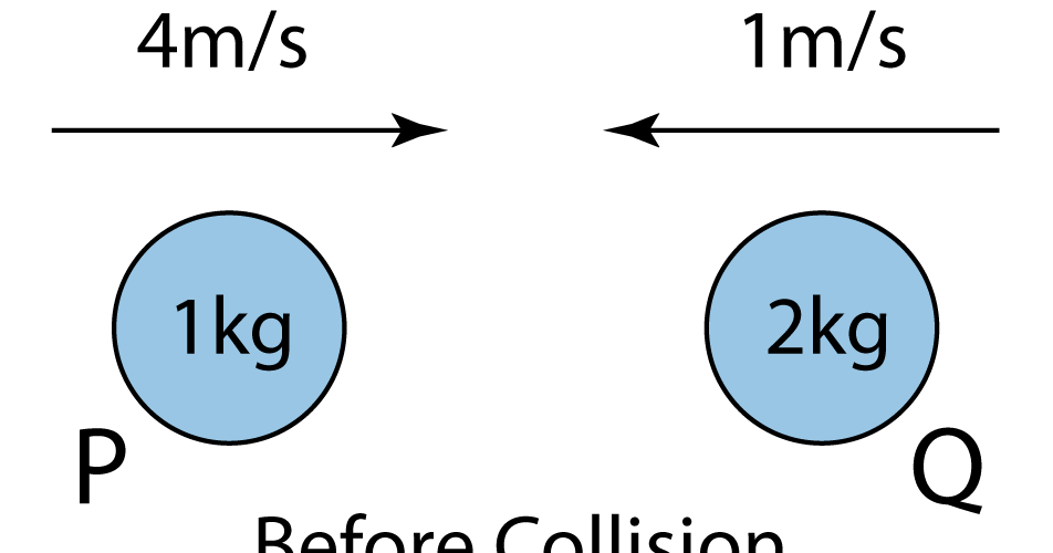 Force and Motion - Momentum (7 Questions) | SPM Physics Form 4/Form 5 ...