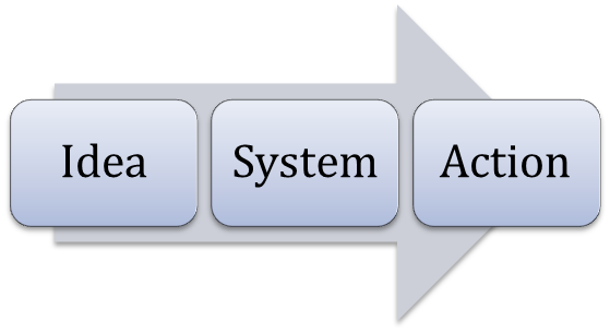 IDEAS SYSTEM