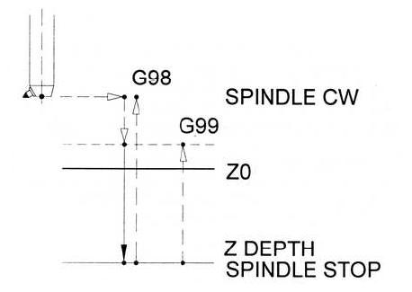 LEARNING CNC STRATERGIES AND TIPS: G86 Boring cycle