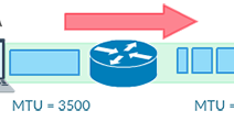 Mengenal Maximum Transmission Unit (MTU) dan Perhitungannya di MikroTik ...
