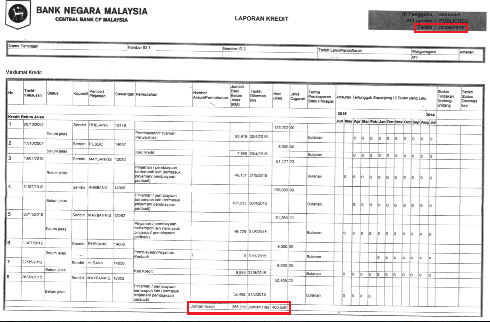 CCRIS OH CCRIS PTPTN DAN PENGURUSAN KEWANGAN ~ PELANGI INDAH