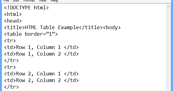 Html Table Basic Tutorial Html Table Tag With
