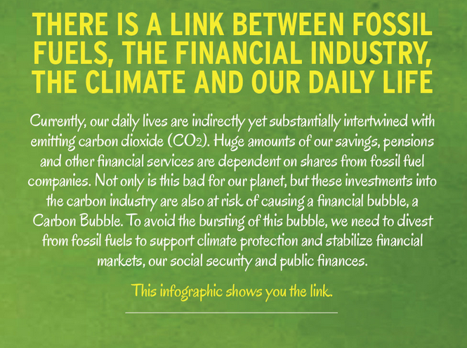 Infographic – Divestment and the Link Between Fossil Fuels and Climate ...