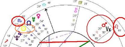 Memphis Astrology: How To Look at the Future