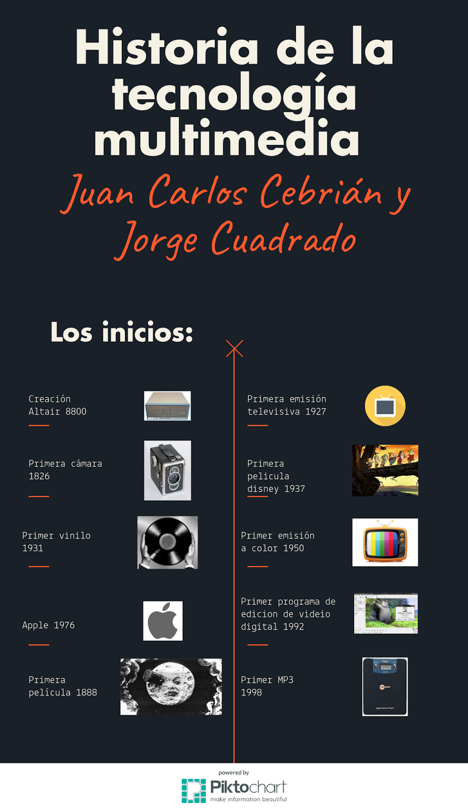 Infografía (Multimedia)