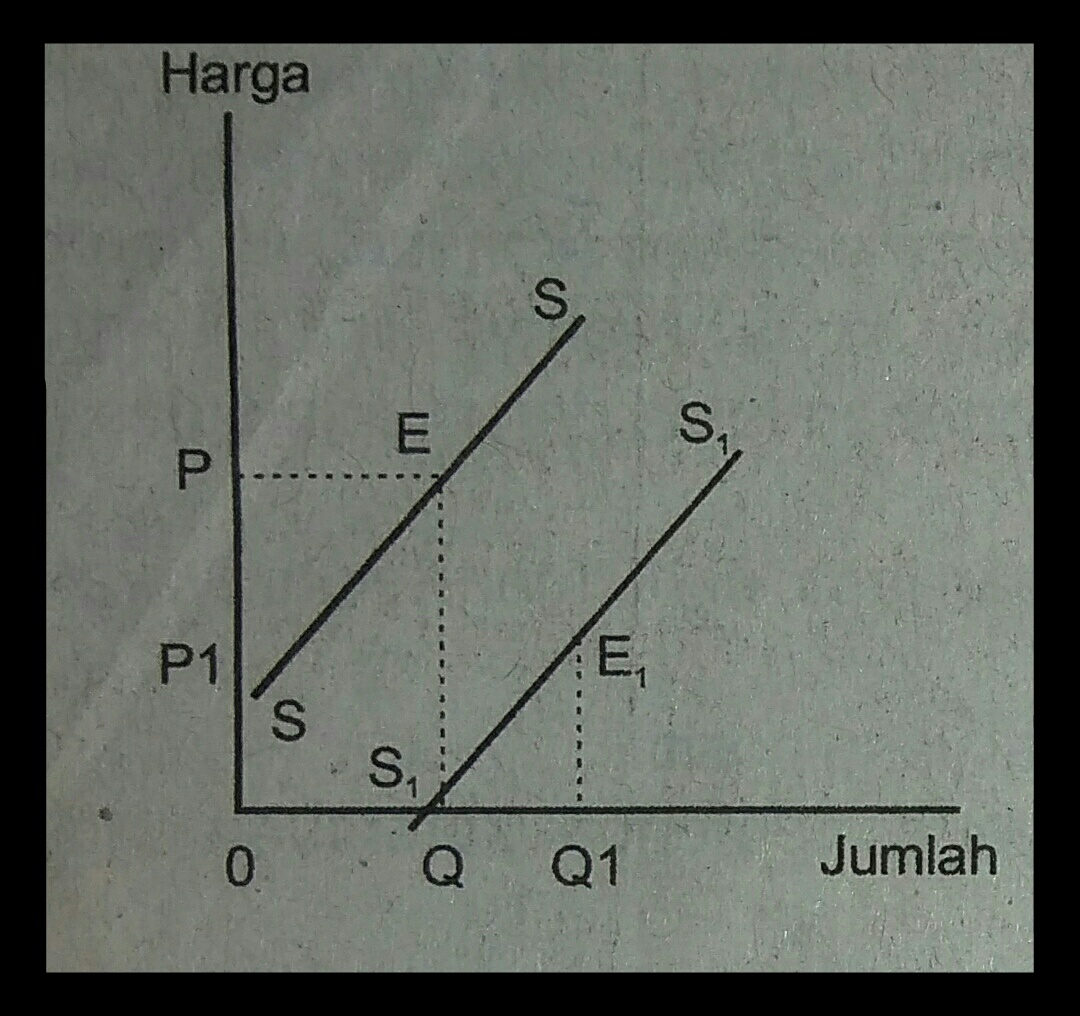 Harga Pasar dan Harga Keseimbangan (Equilibrium Price) - DWI PURWANTO