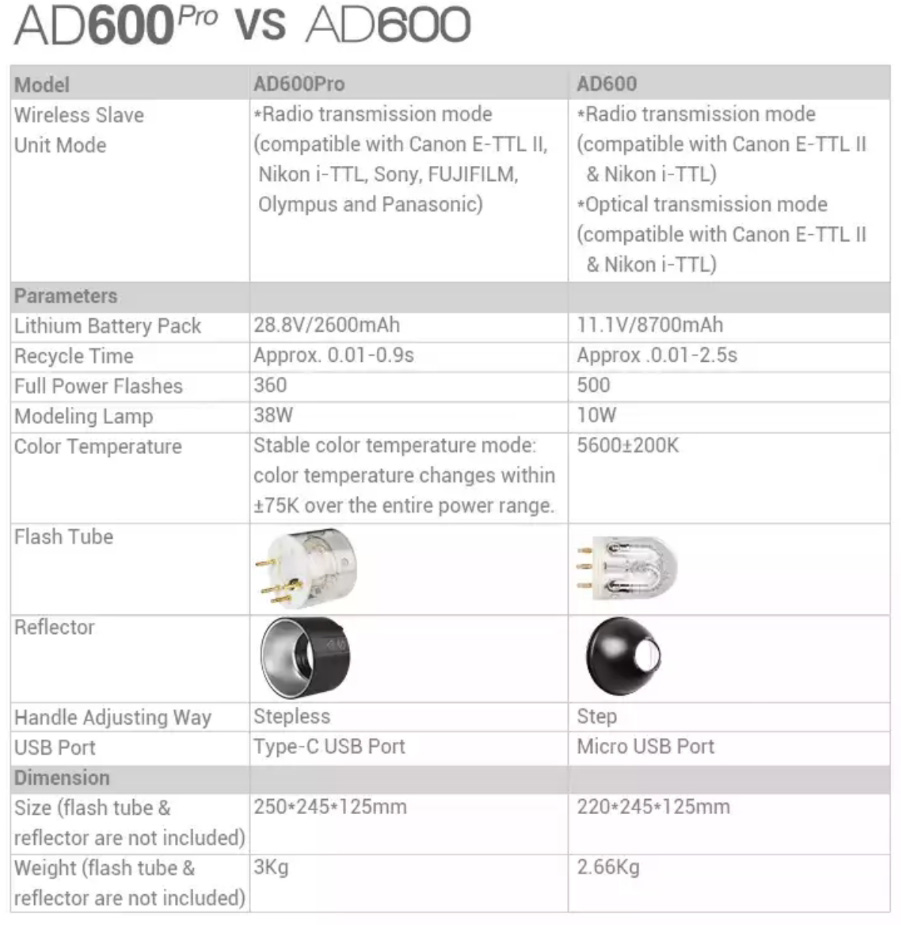 Моноблок Godox AD600 Pro