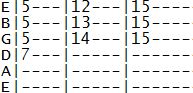 guitar lesson Lively Ones Surf Rider tab from Pulp Fiction: guitar ...