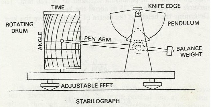 WELCOME TO MY BLOG PAGE:RAKESH: INCLINATION EXPERIMENT