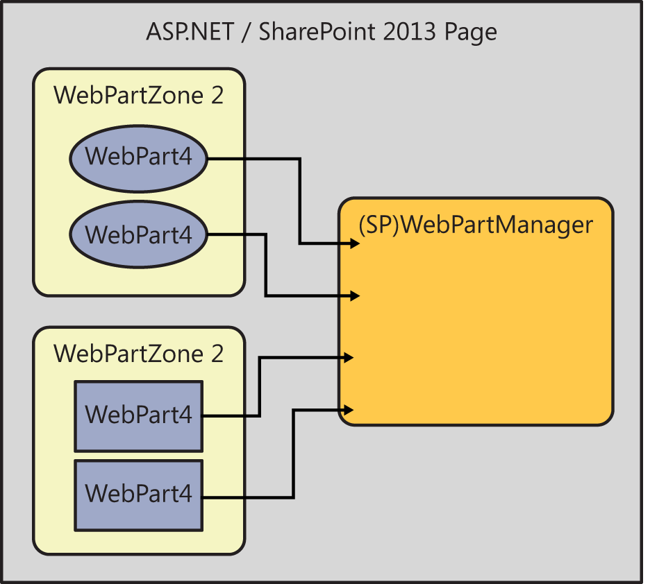 Sharepoint: Web parts - An Introduction