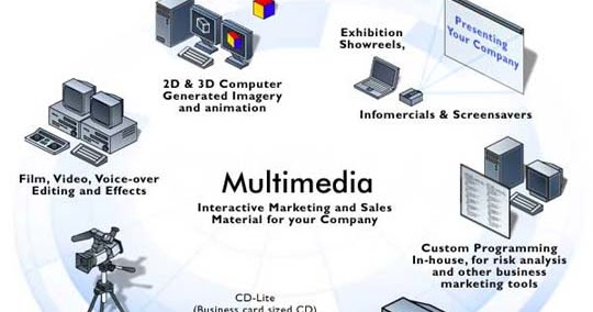 Types of Multimedia - Multimedia | Graphic Designing |Types of ...