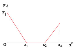 PHYSIC LESSONS: ΕΡΩΤΗΣΕΙΣ ΦΥΣΙΚΗΣ Α ΛΥΚΕΙΟΥ ΔΙΑΤΗΡΗΣΗ ΤΗΣ ΜΗΧΑΝΙΚΗΣ ...