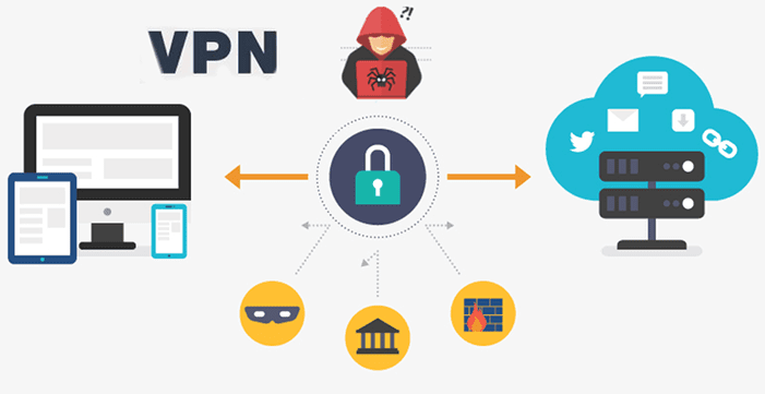 Penjelasan : Apa itu VPN dan Cara Kerja VPN - ReferensiBeda