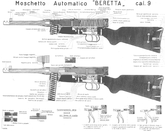 Guerra abierta: Beretta MAB M38