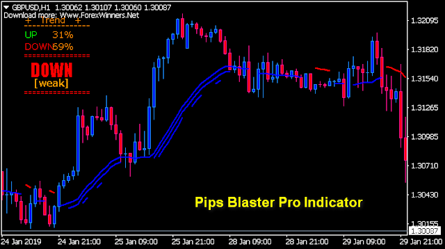 Pips Blaster Pro Indicator - Tentang Forex dan Ekonomi